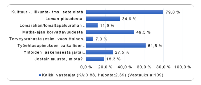 Sosiaalialan järjestöjen palkkakyselyn tulokset 2023